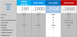 Co-Location – PPKT Engineering Business Unit